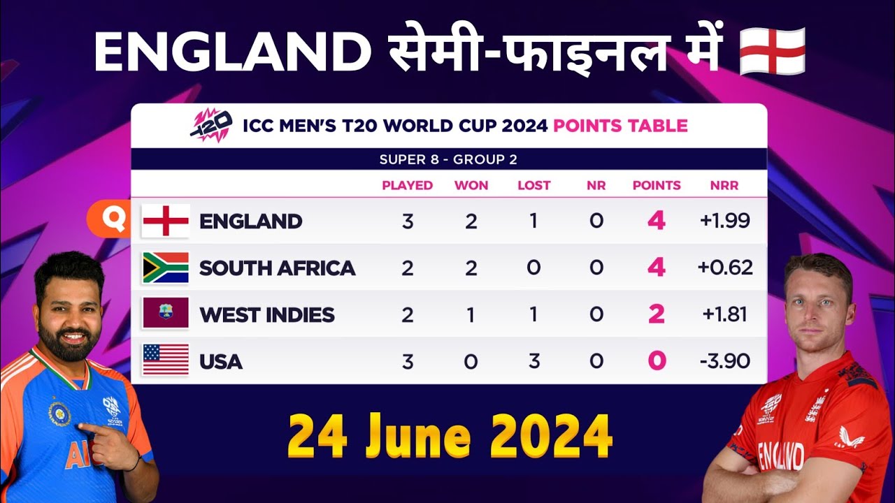 T20 World Cup 2024 Points Table | Super 8s Points Table after ENG vs ...