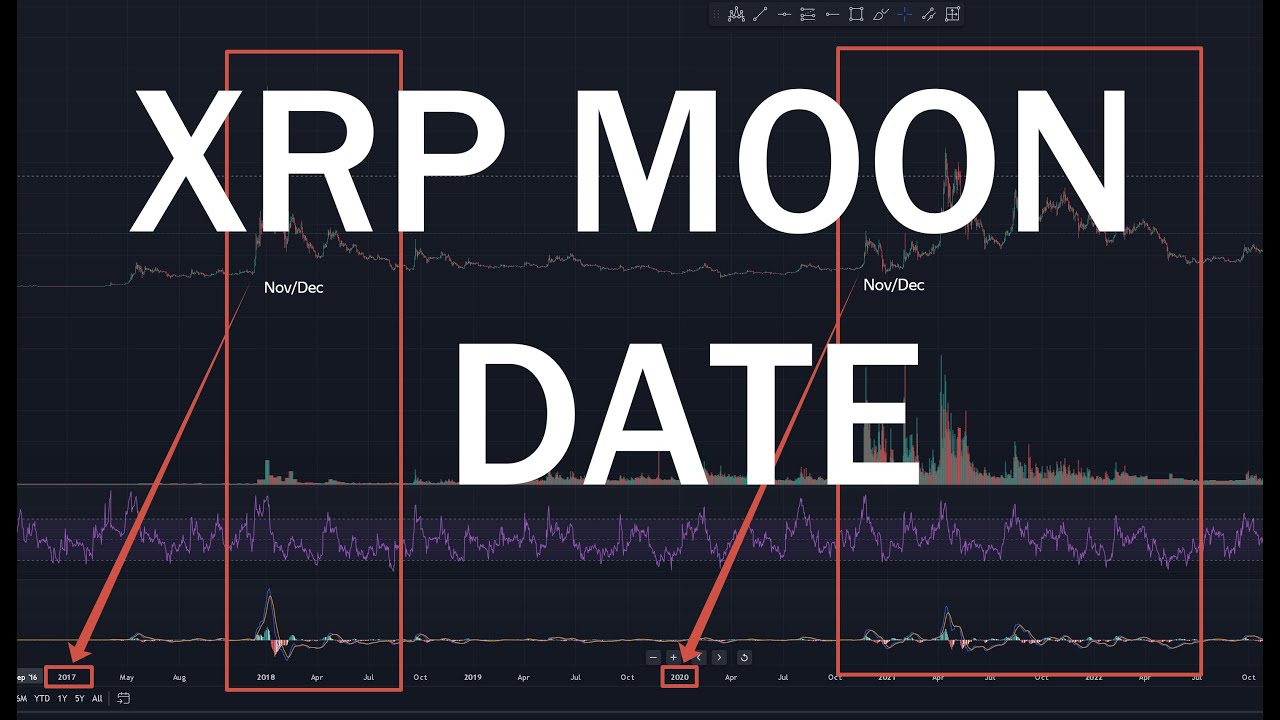 XRP MOON, WHEN??? - YouTube