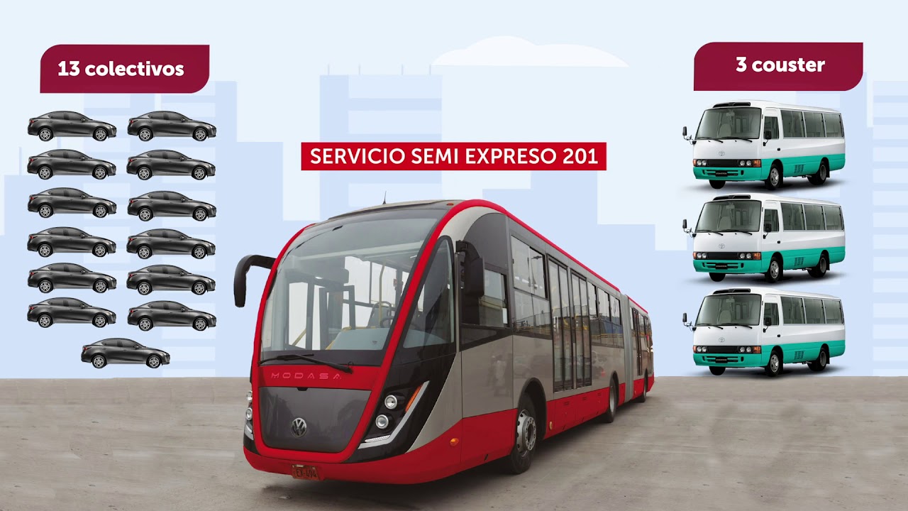 ATU | Sabías que el Semi-expreso 201 del Corredor Rojo - YouTube
