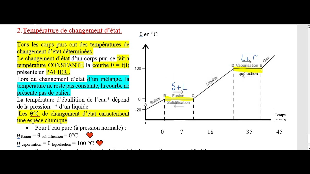 2025-2GT CHAP 3 II3 Changements d'état - YouTube
