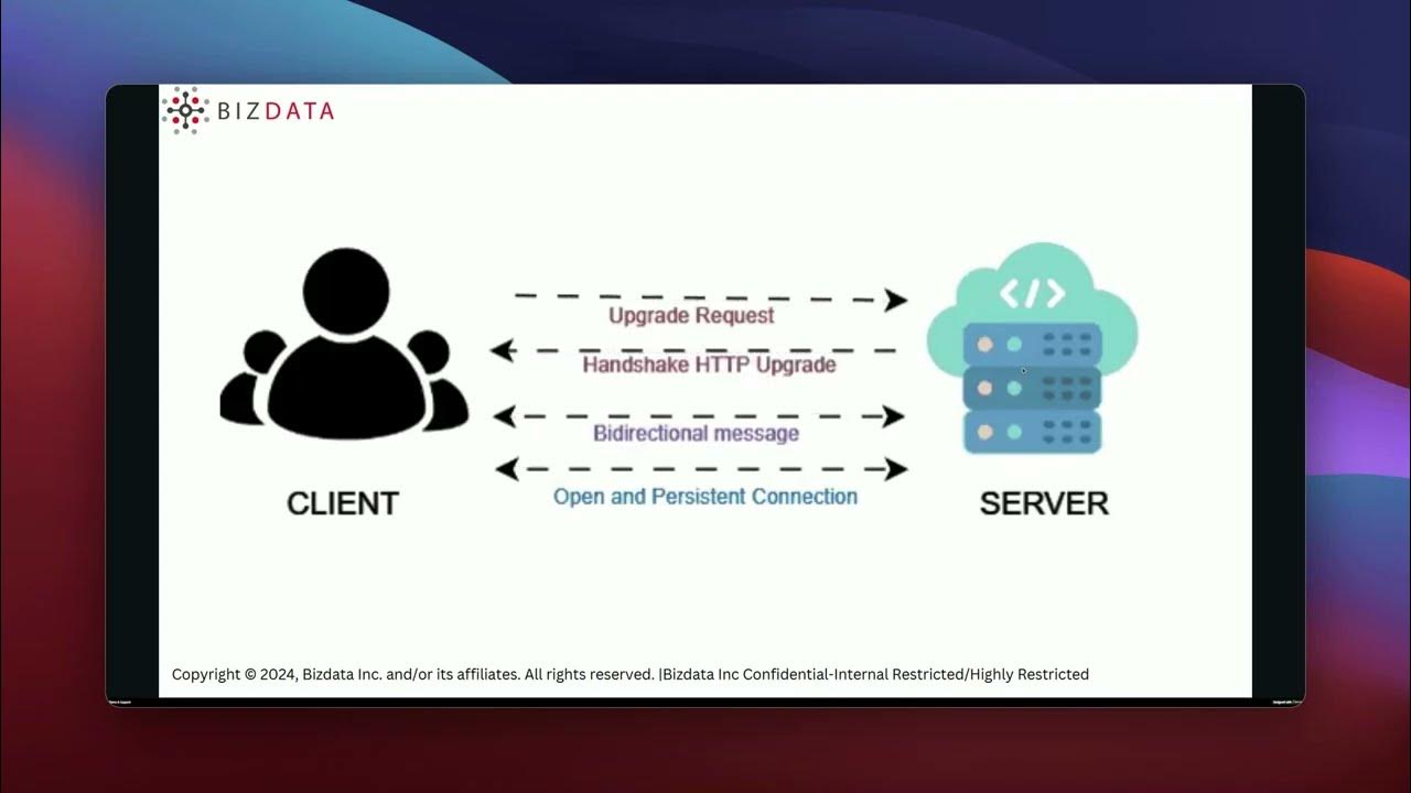 Sync real time data between any systems using WebSocket - YouTube