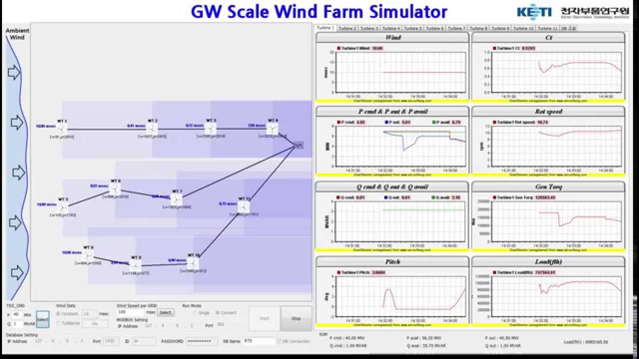 GW Scale Wind Farm Simulator (KETI) - YouTube