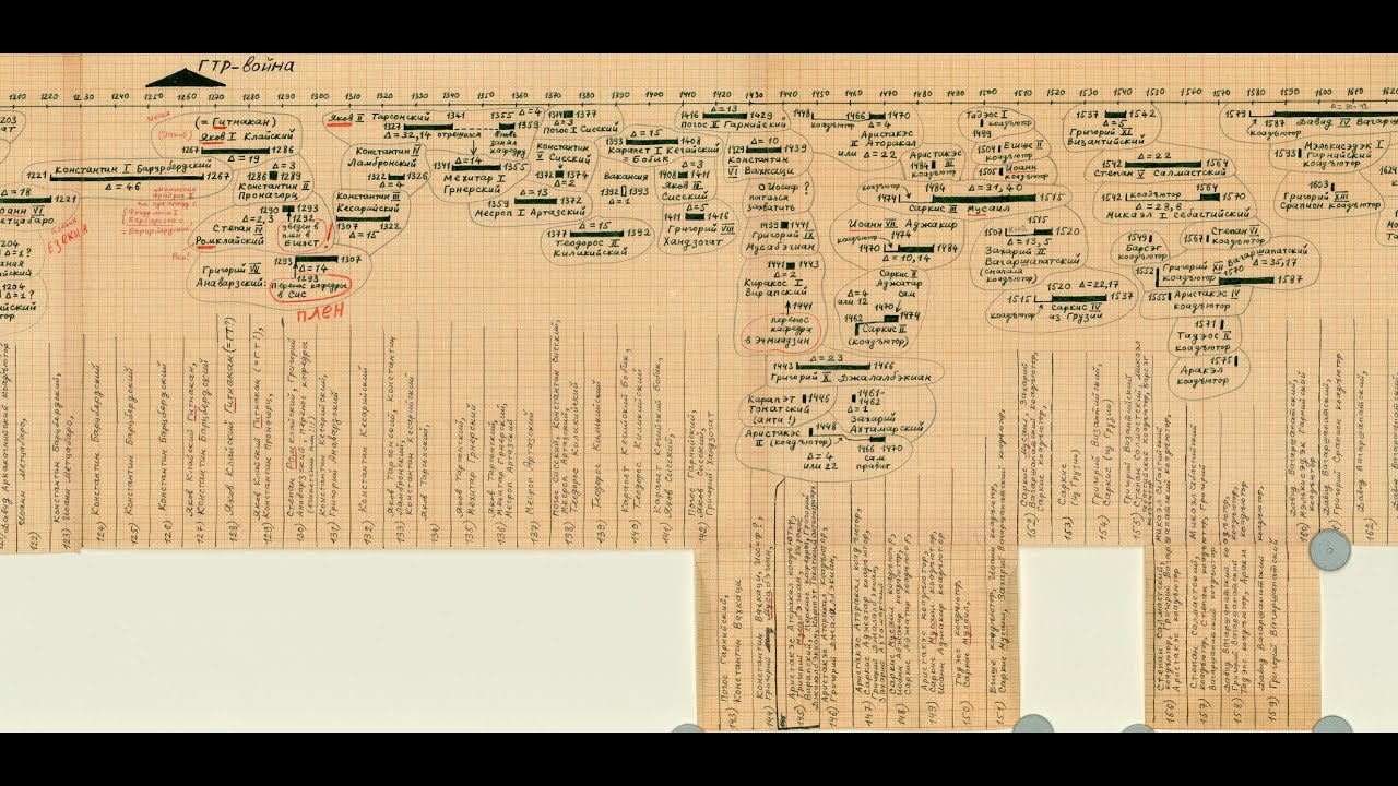 Chronology Broken History, Timelines and Dating Methodologies - YouTube