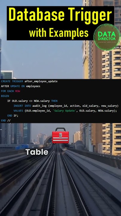 Database Triggers With Examples Shorts Sqlinterview Sql Sqlserver Database Mysql Oracle 