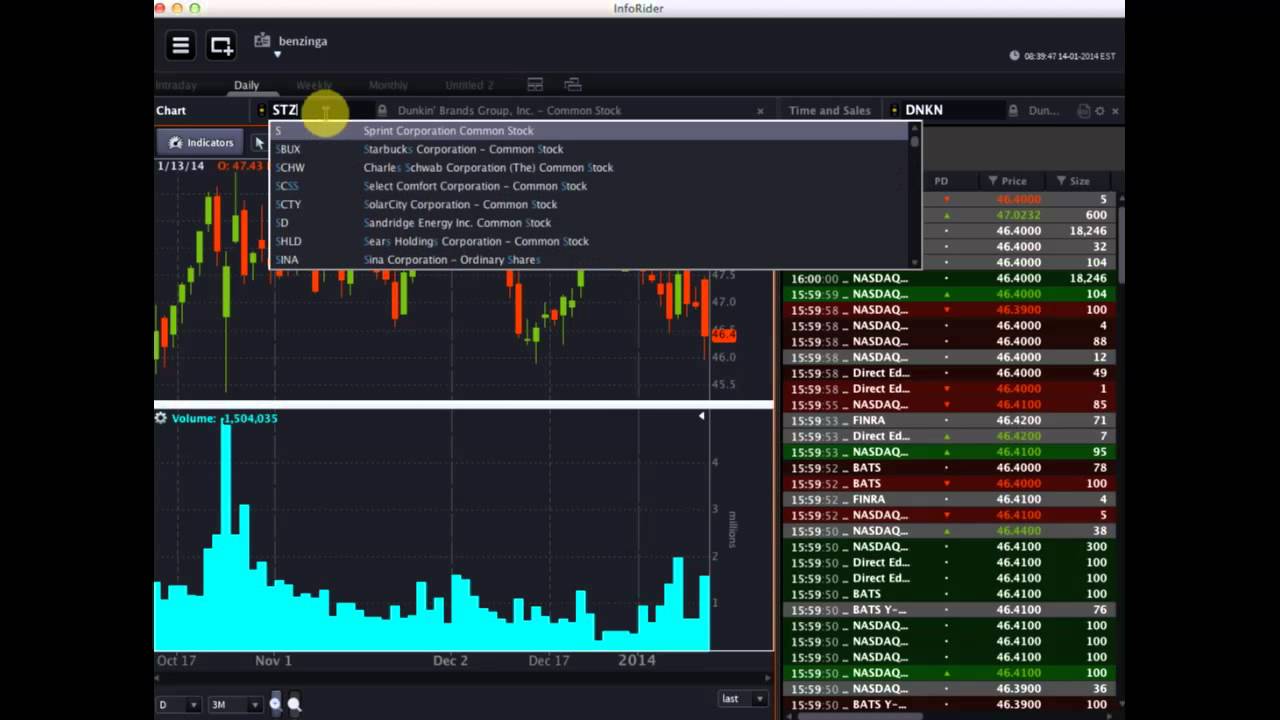 OptionsHouse #PreMarket Show - January 14, 2014 - YouTube