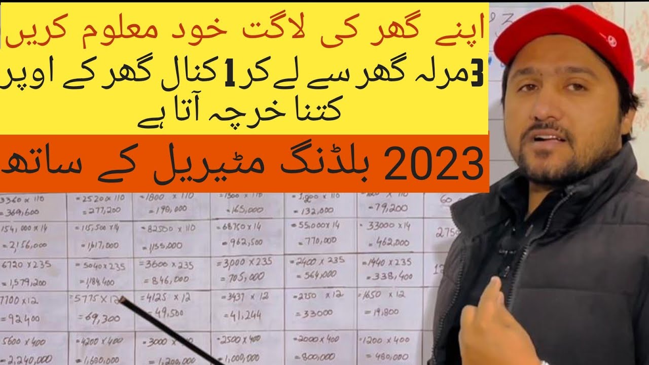 3 Marla 5 Marla House Construction Cost In Pakistan 2023 House 3 Marla 5 Marla House Construction Cost In Pakistan 2023 House