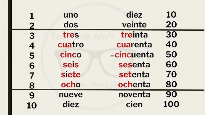 Spanish Numbers 31 100