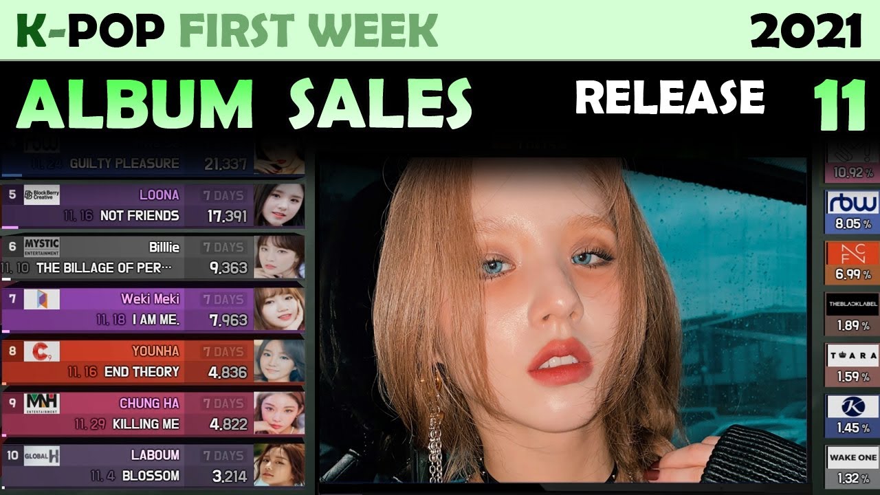 FIRST WEEK K-POP ALBUM SALES ( RELEASED IN 2021. 11 ) - YouTube