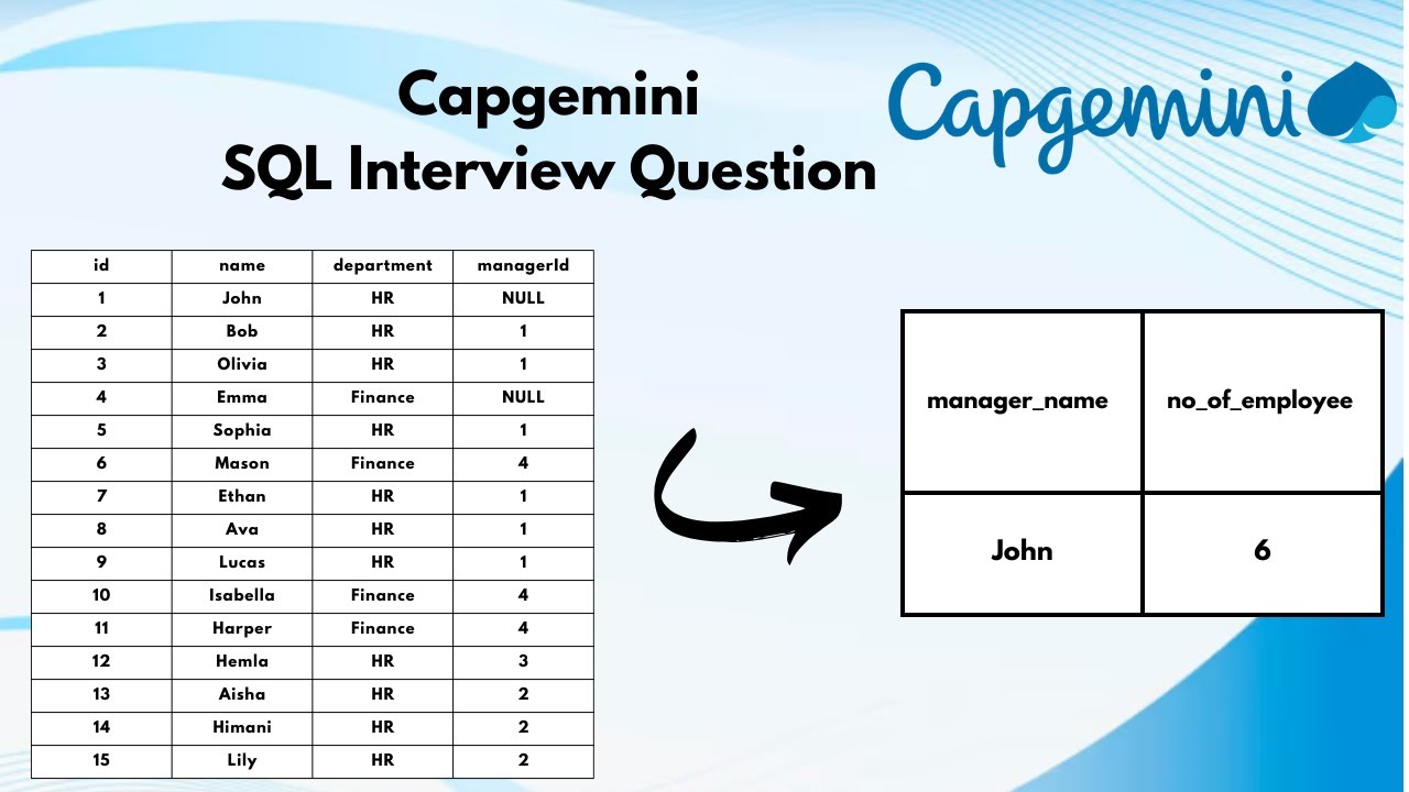 Sql Interview Question 03 Dataengineering Dataanalyst Powerbi Sql Dataengineer