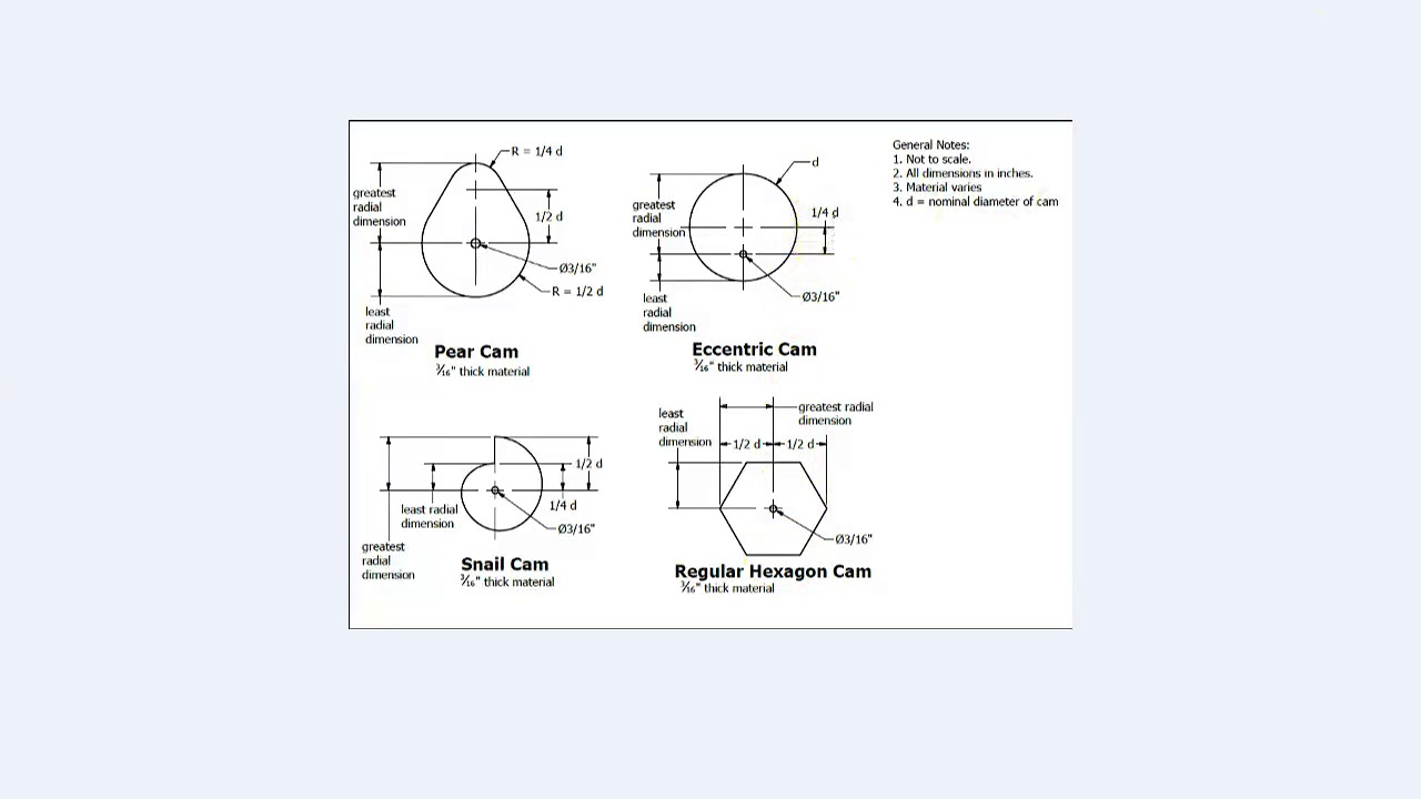 Eccentric Cam - YouTube