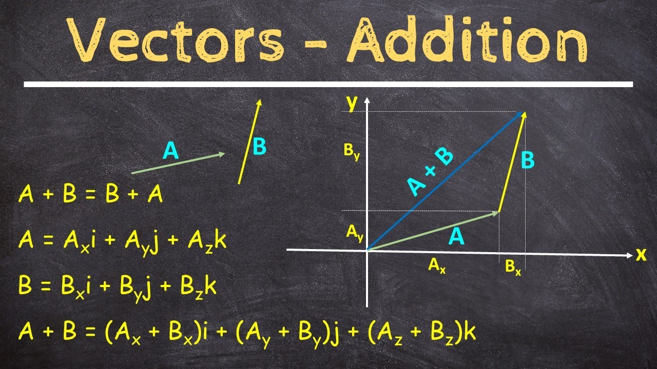 How to Cram Vector Addition | Vectors | Physics - YouTube