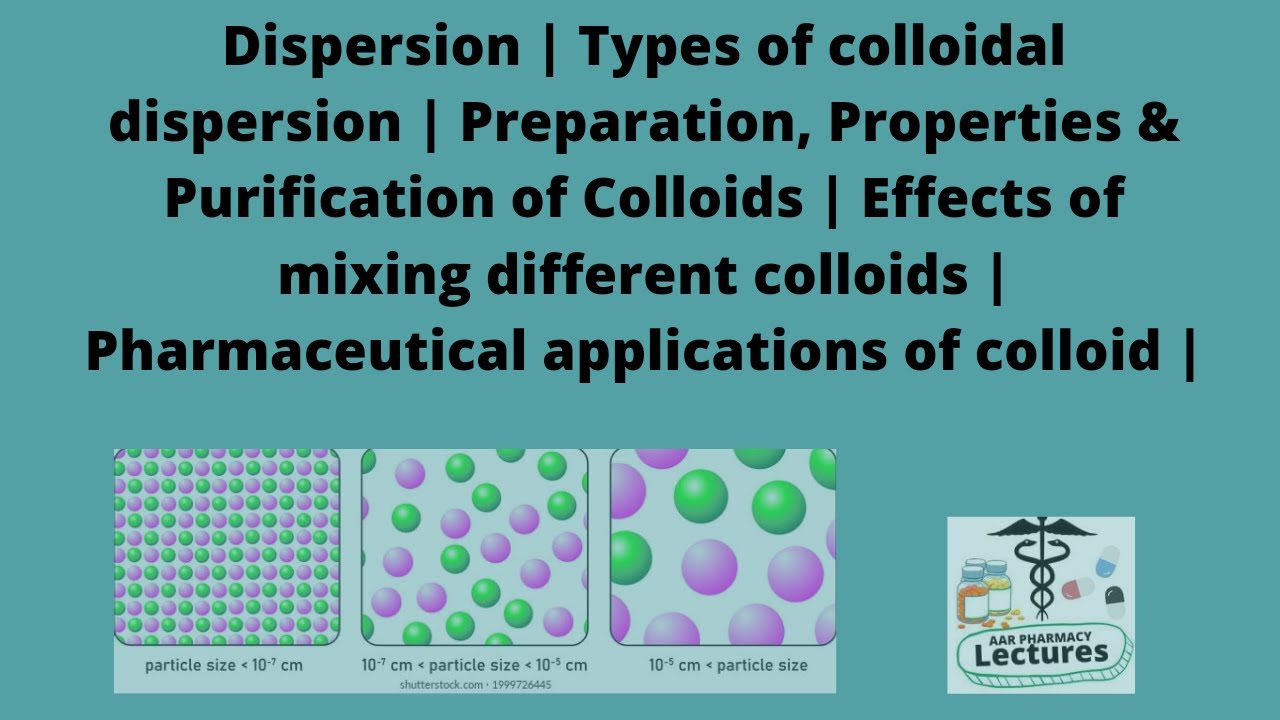 Dispersion | Types of colloidal dispersion | Preparation, Properties ...