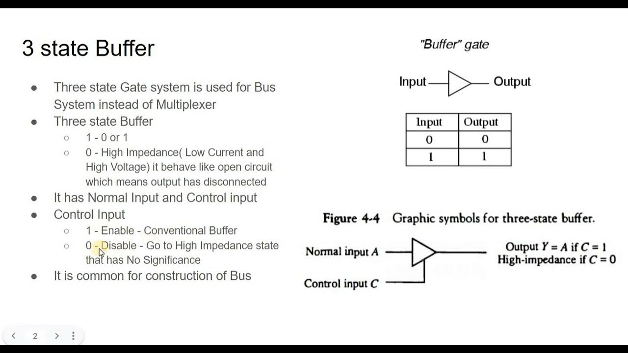 L12 #CO Three State buffer Bus - YouTube