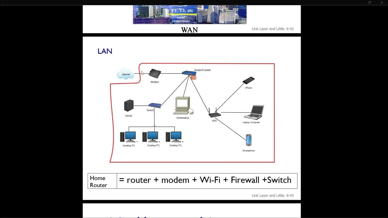 Network Lecture 5 Part 2 - YouTube