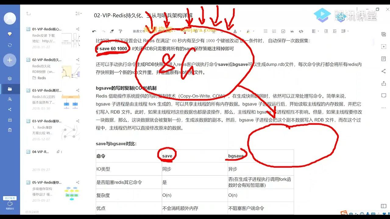 112 Redis持久化、主从与哨兵架构详解【java互联网架构师专题分布式高并发微服务】java课程 Java Javaprogramming Youtube