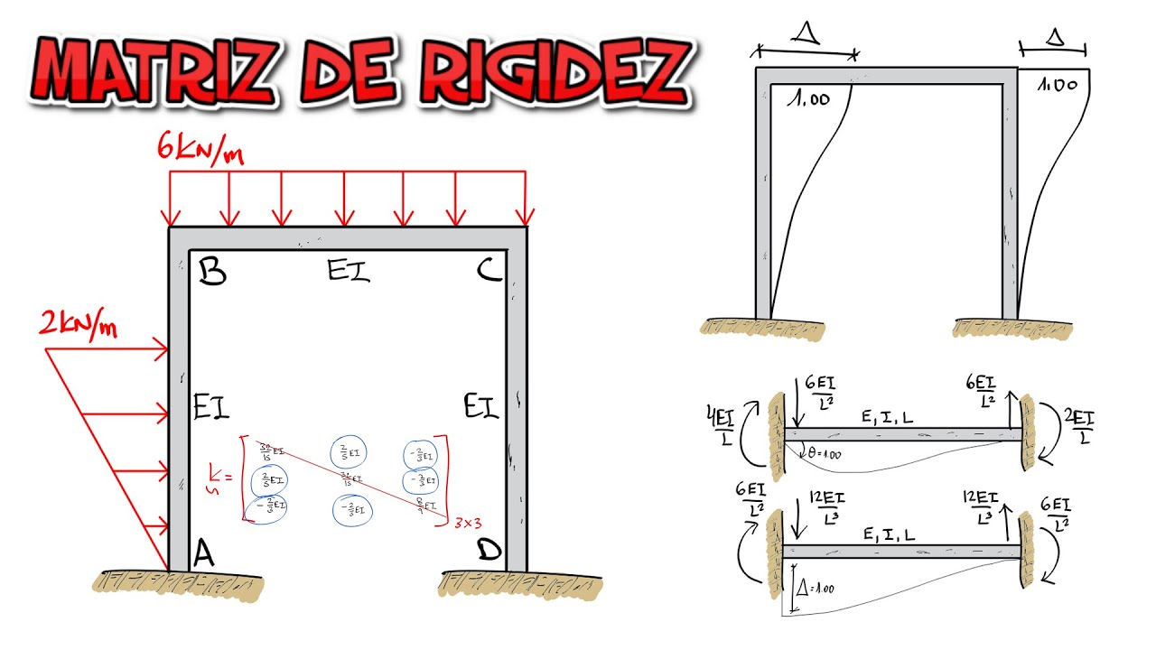 MATRIZ DE RIGIDEZ EN PÓRTICOS CON DESPLAZAMIENTOS PASO A PASO Y FÁCIL ...
