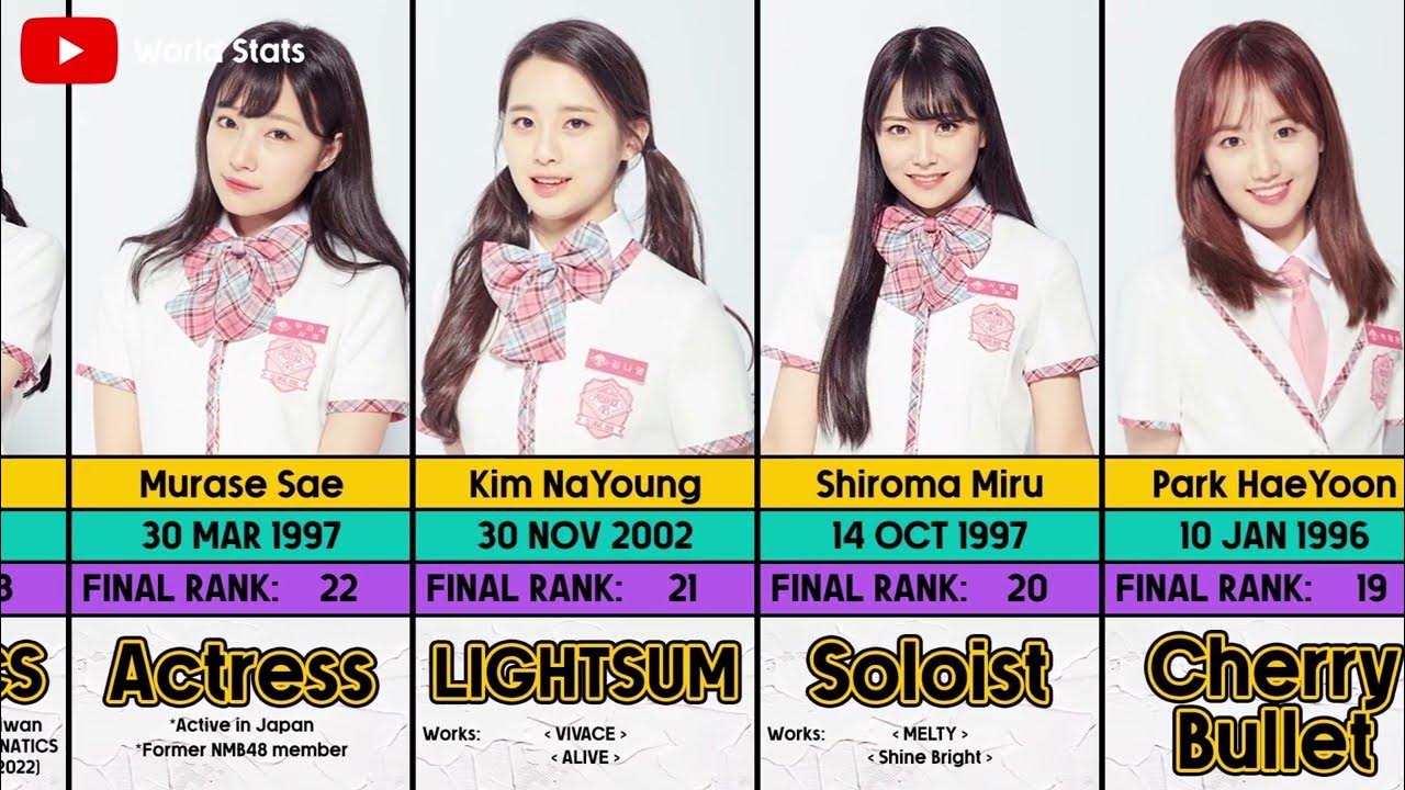 Produce 48: Where Are They Now? | World Stats - YouTube