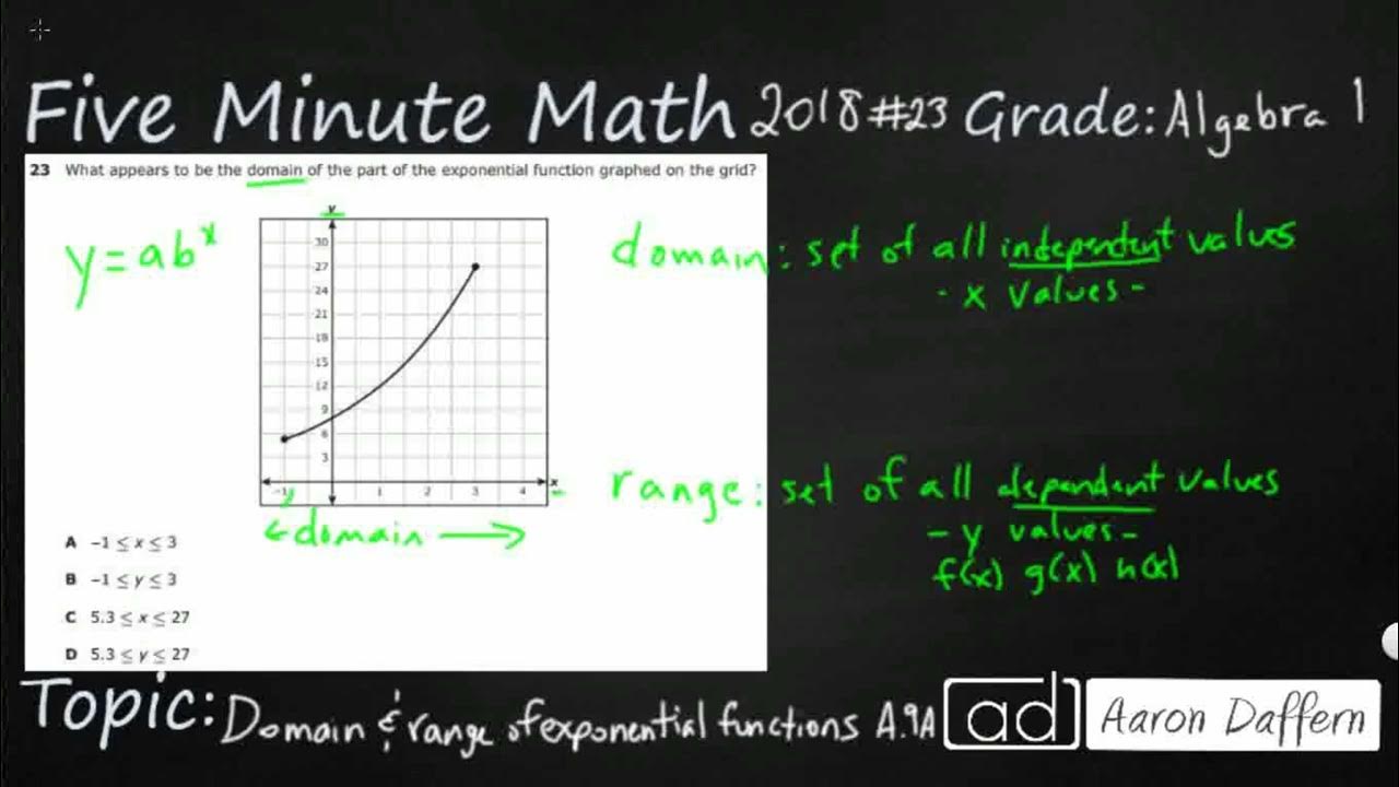 Algebra 1 STAAR Practice Domain and Range of Exponential Functions (A ...