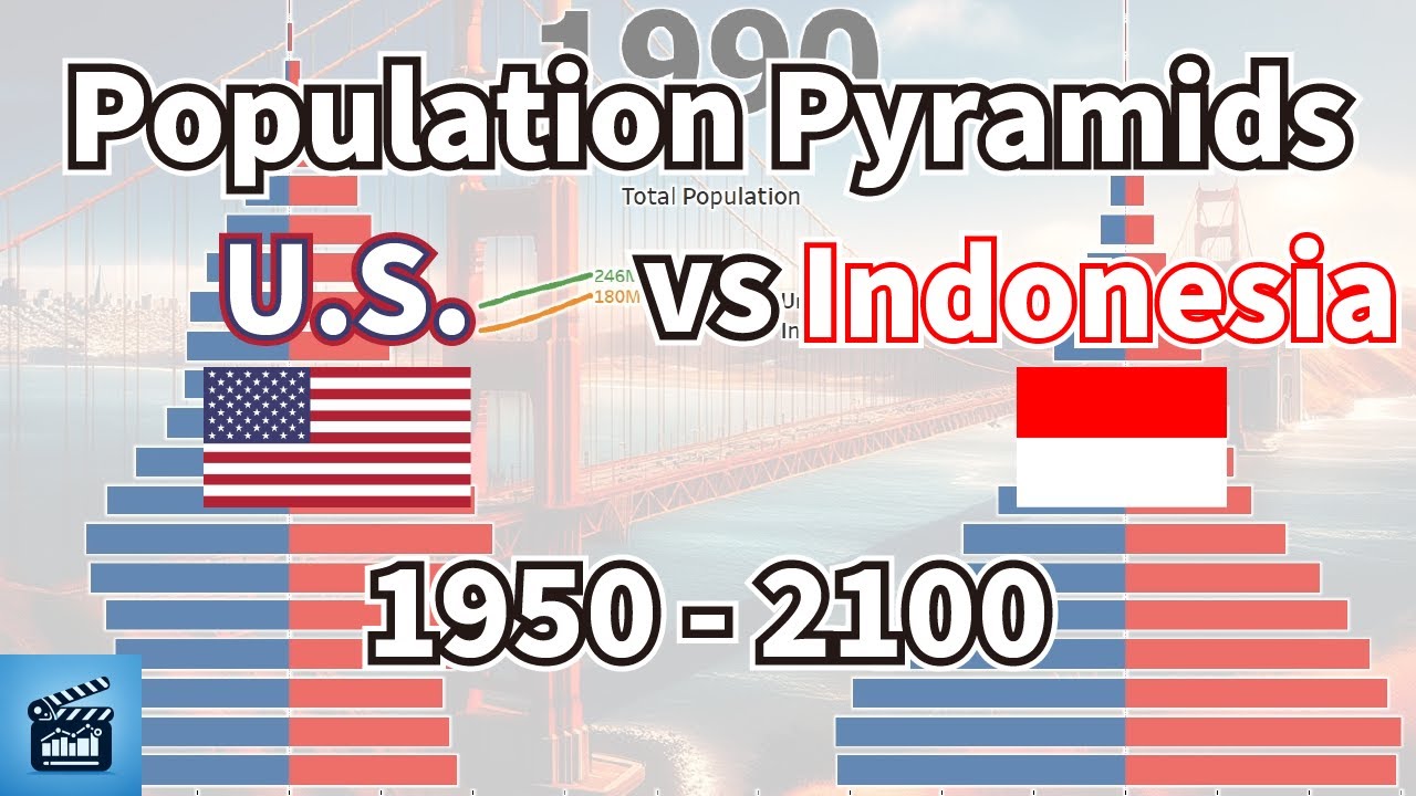 Population Pyramids: U.S. vs Indonesia (1950 - 2100) - YouTube