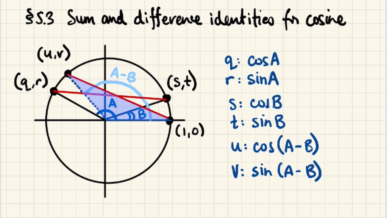 Math 124 5.3 Sum and Difference Identities for Cosine - YouTube