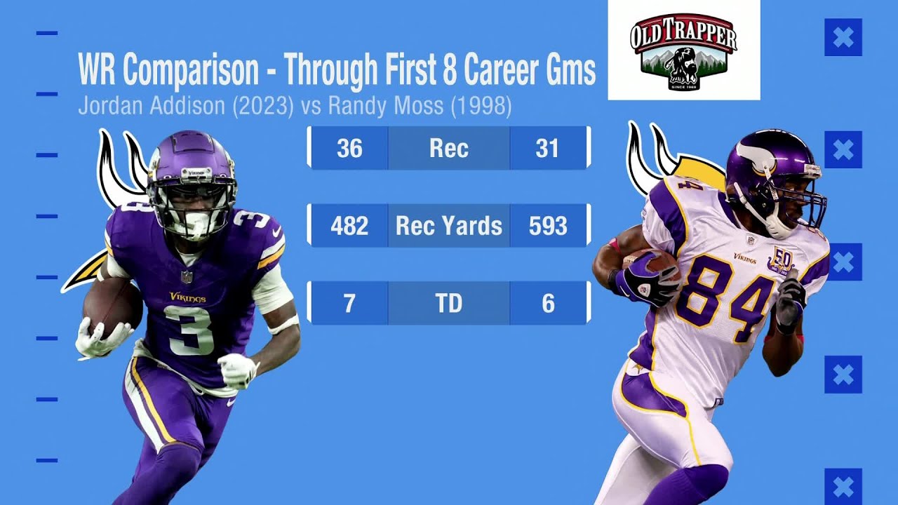 Jordan Addison is on Randy Moss Pace? 👀👀👀 - YouTube