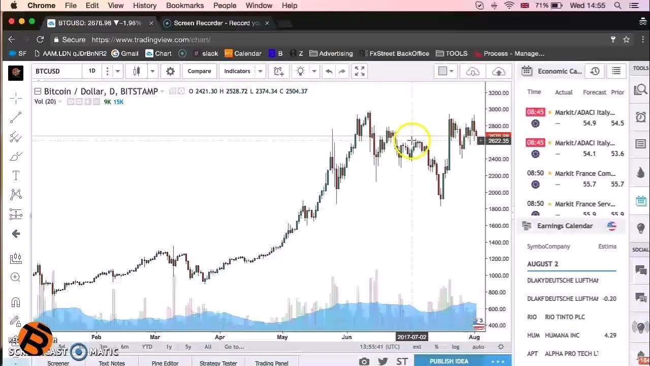 The Ultimate Technical Analysis Guide:From Beginner to Advanced(Complete Course ...