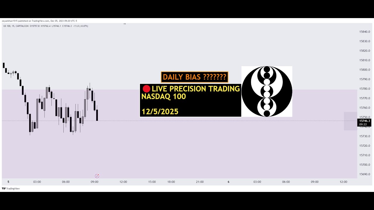 🔴LIVE TRADING TAPE READING/ ICT/SMC, NASDAQ100 - YouTube