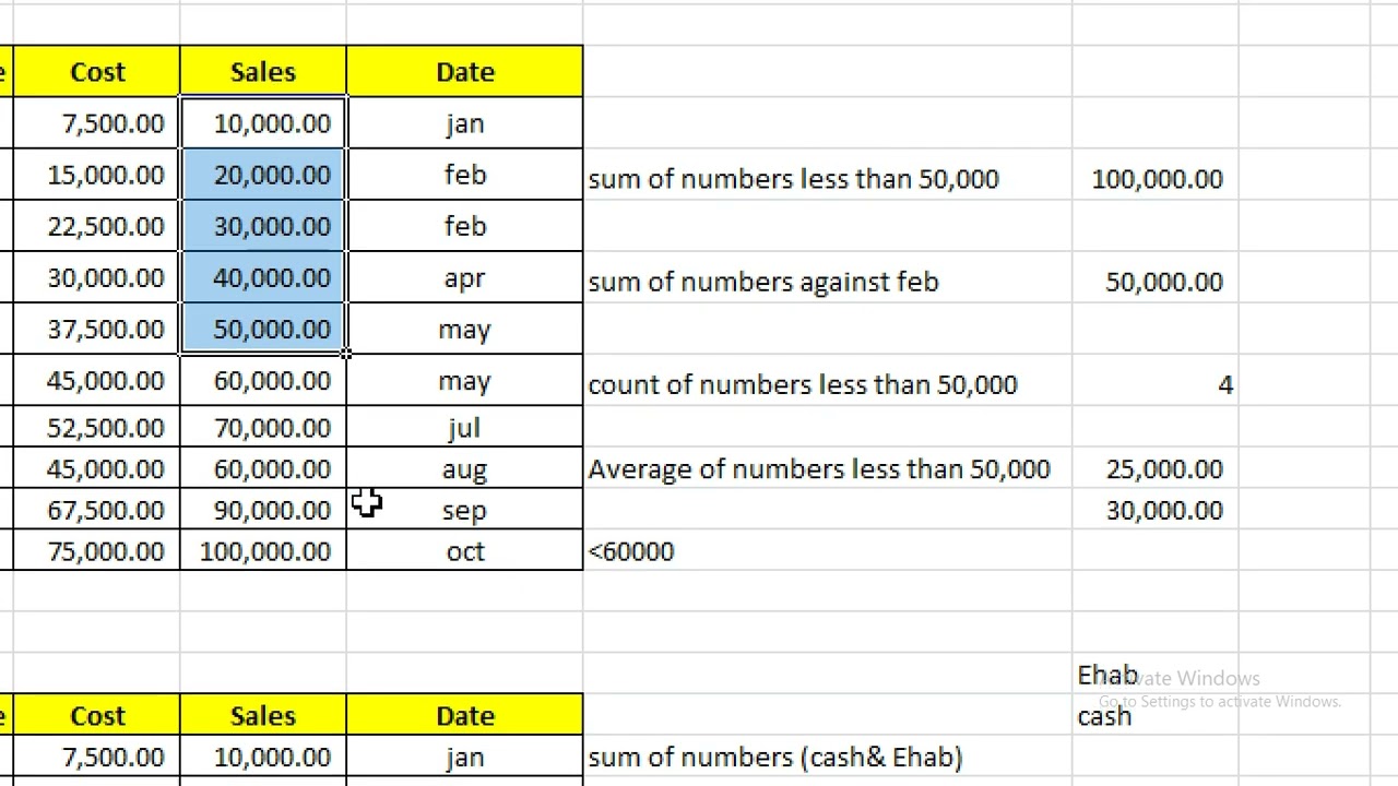 Excel Statistical Functions Sumif countif Averageif Sumifs countifs Excel Statistical Functions Sumif countif Averageif Sumifs countifs