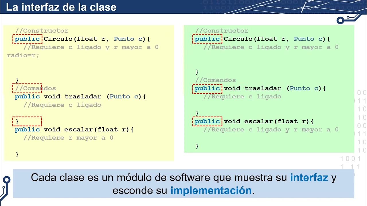 03-Encapsulamiento y Abstracción: La implementación de la clase Circulo - YouTube