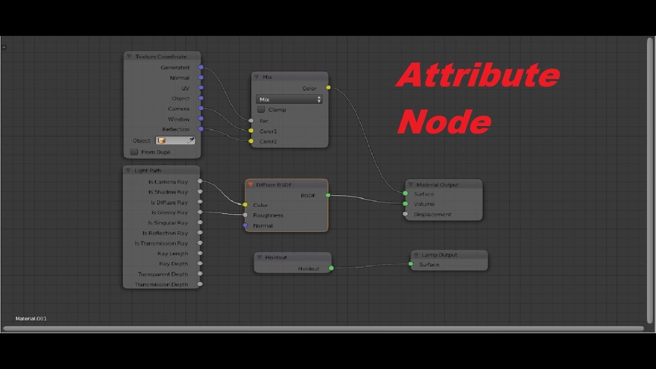 Attribute Node Youtube