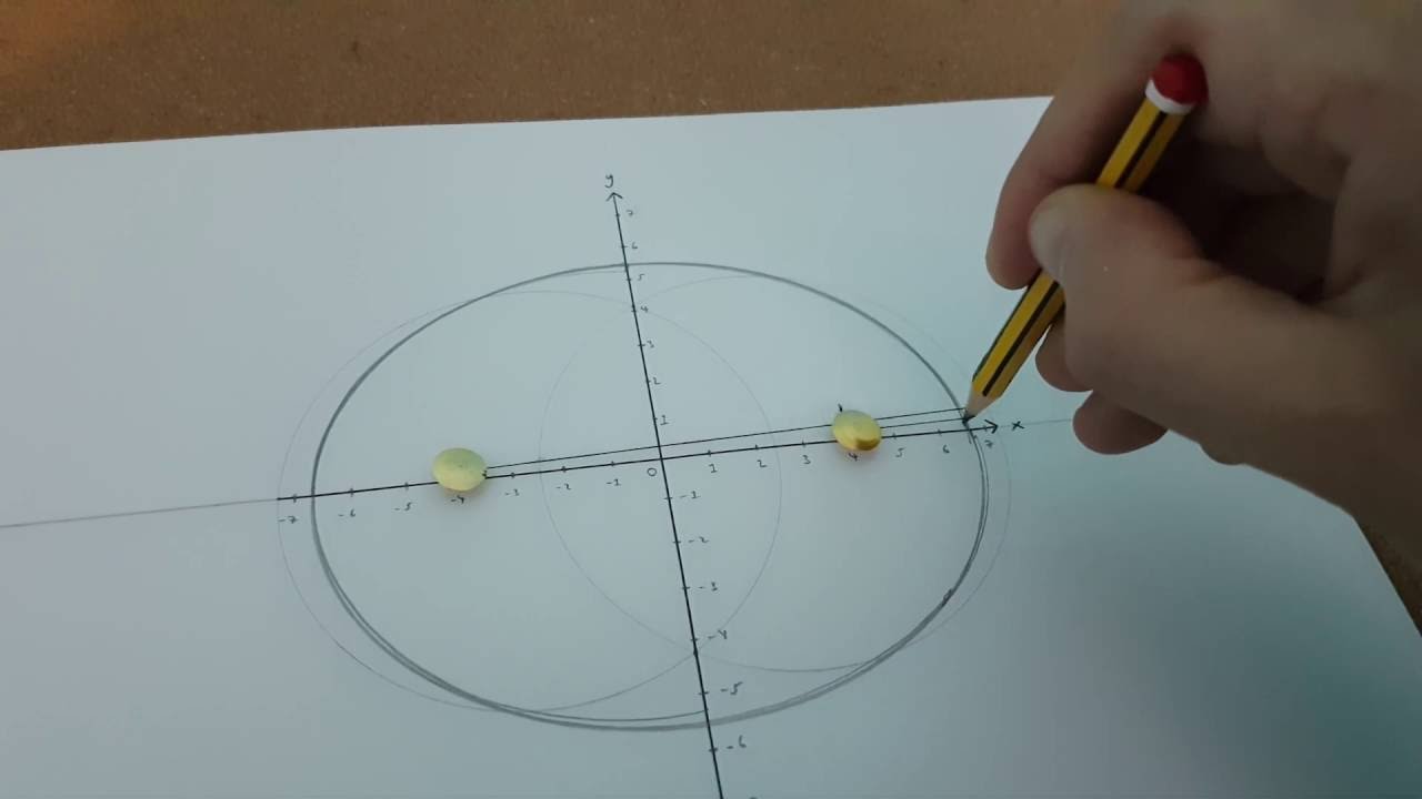 The Nature of the Ellipse: Expanding Mathematical Awareness - YouTube
