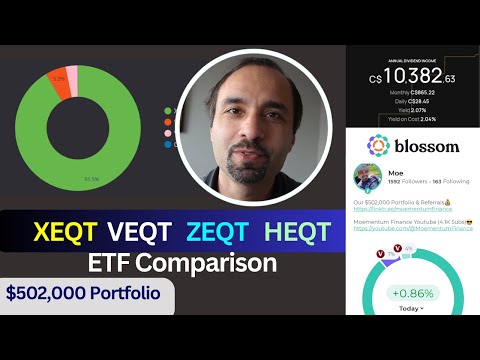 Best All-in One ETFs in Canada (➡️ HEQT, ZEQT, VEQT and XEQT Comparison 🎯🍁😎)