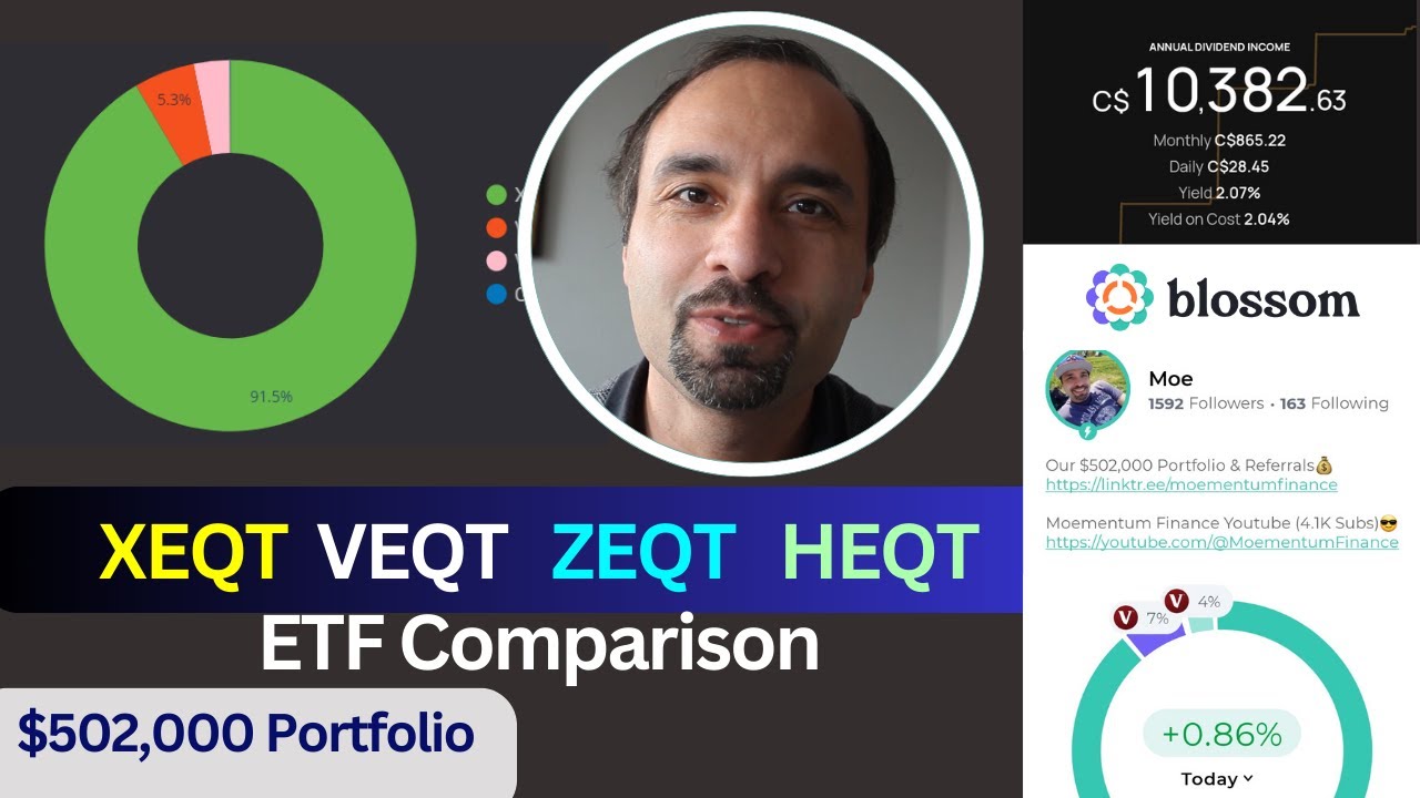 Best All-in One ETFs in Canada ( ️ HEQT, ZEQT, VEQT and XEQT Comparison ...