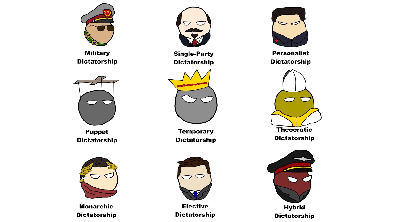 All Dictatorship Types Explained in 9 Minutes - YouTube