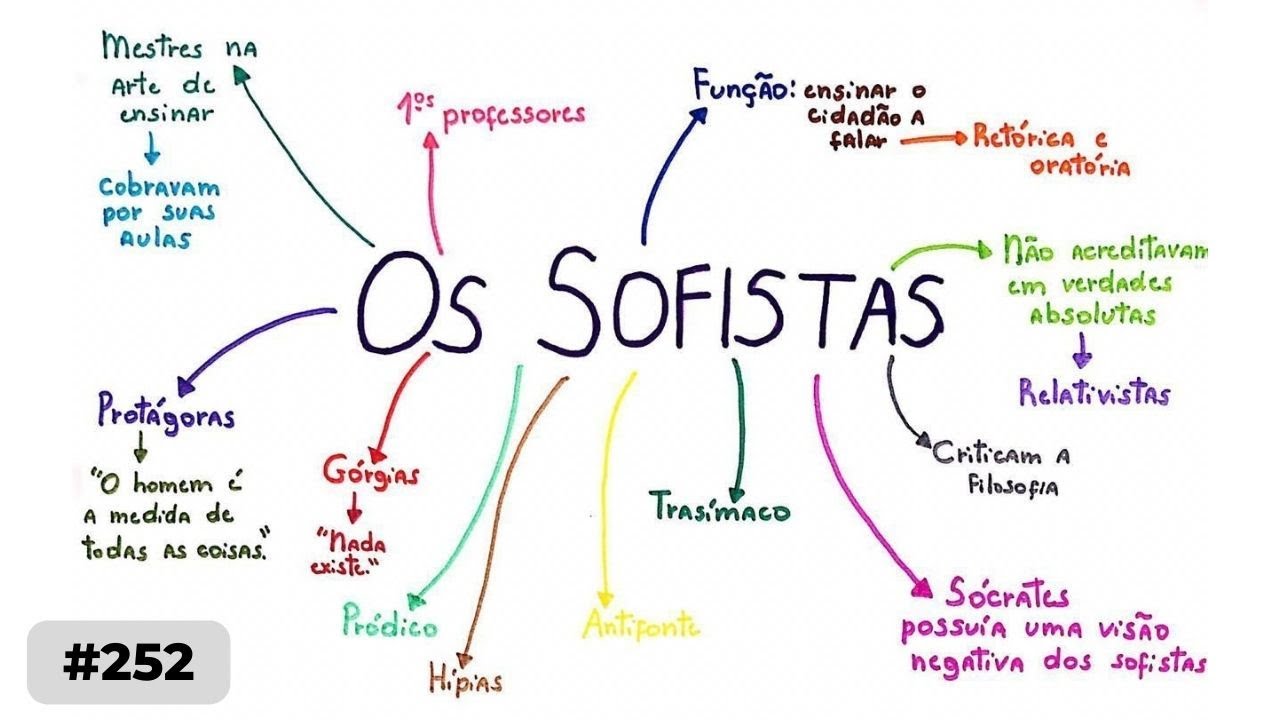Os Sofistas #252 - YouTube