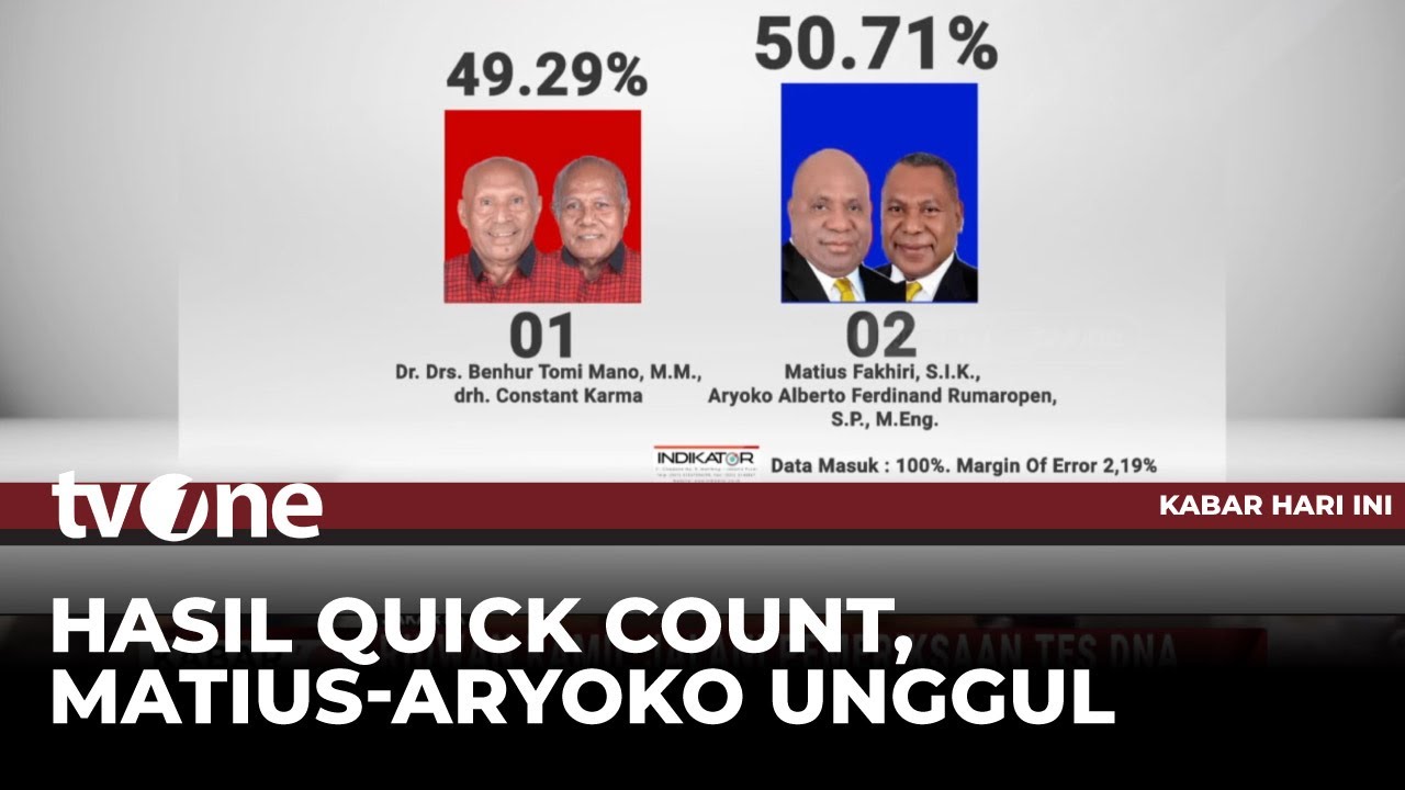 Quick Count PSU Pilkada Papua: Matius-Aryoko Unggul 50,71 Persen ...