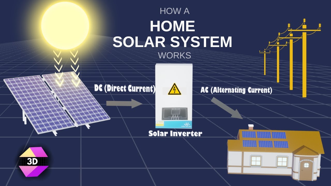 How a Home Solar System Works in 3D - YouTube