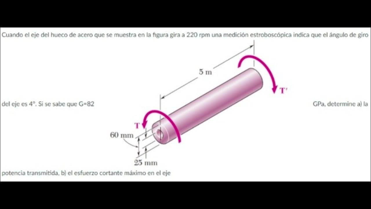 Cuando el eje del hueco de acero que se muestra en la figura gira a 220 ...
