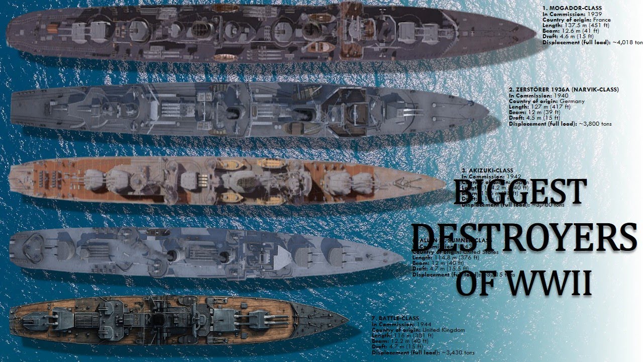Top 10 Biggest and Heaviest Destroyers of WWII - YouTube