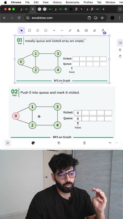 BFS of graph | 30 Days Interview Preparation Plan #programming #codinginterview - YouTube