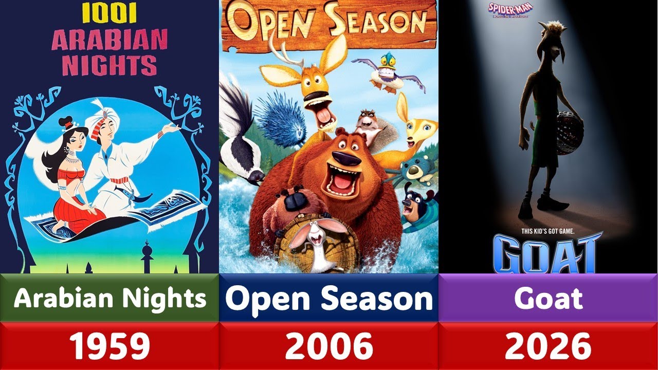 All Columbia Pictures Animation Movies List (1959-2027) - YouTube