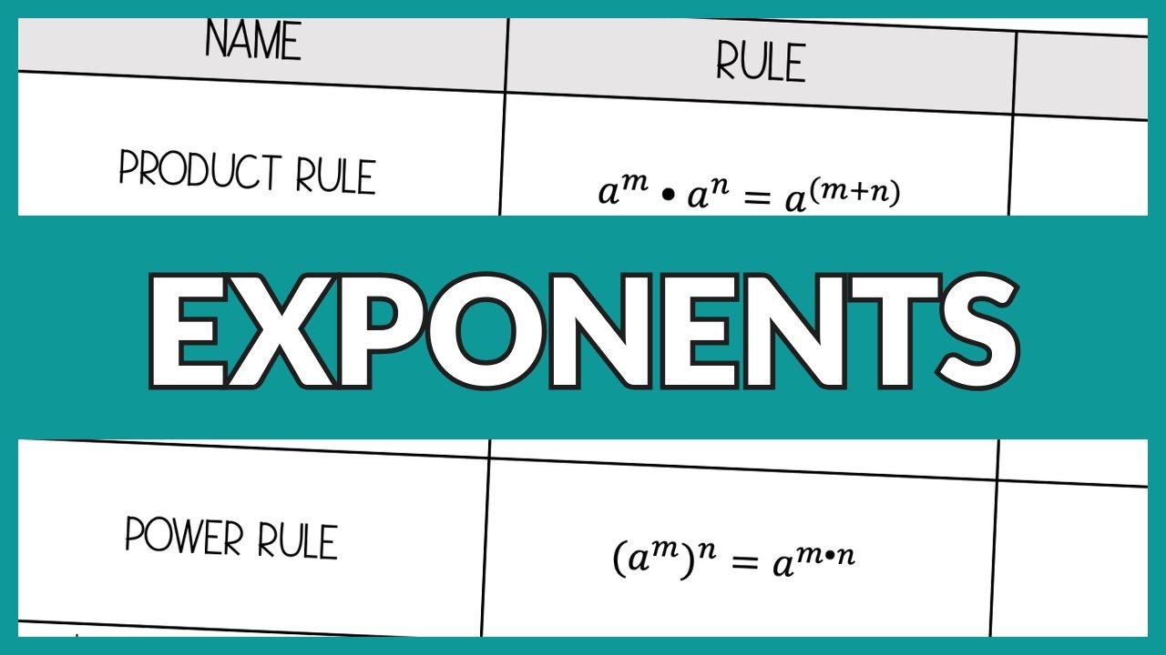 Exponent Rules (Laws of Exponents) Lesson for High School Algebra 1 ...