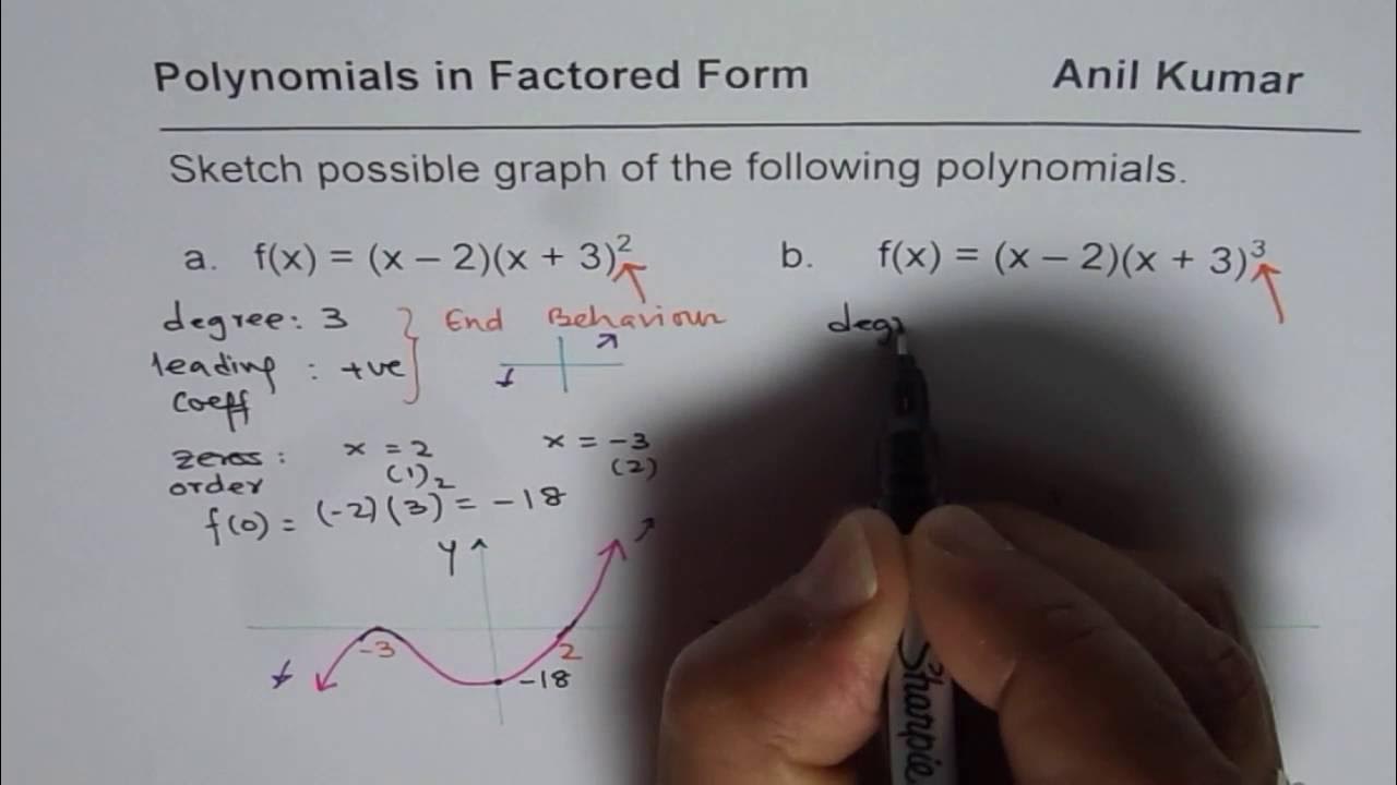 Practice Polynomial Graph from Factored Form with Different Zero ...