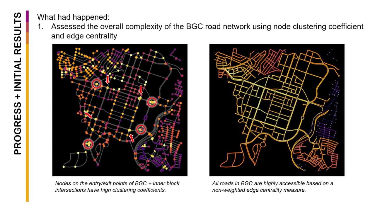 CS 297 (GIS) Progress Report: Identifying Road Network Congestion ...