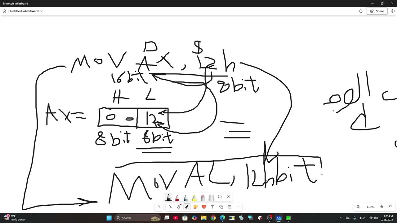 شرح مفهوم Assembly language و Instruction MOV و Addressing mods - YouTube