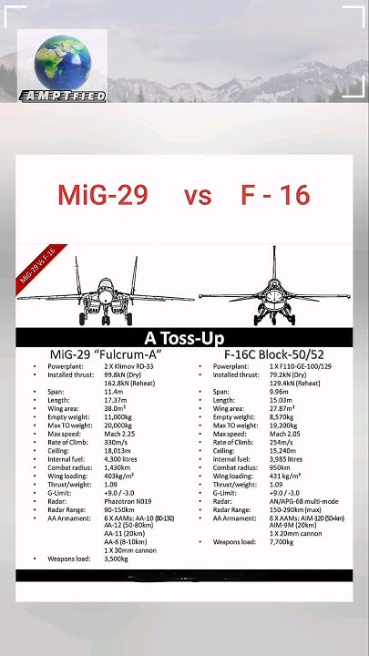 Mig-29 Vs F-16 | Detail Comparison | @AMPTfied - YouTube