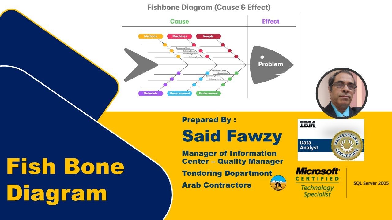 Fishboan Diagram (Arabic) - YouTube
