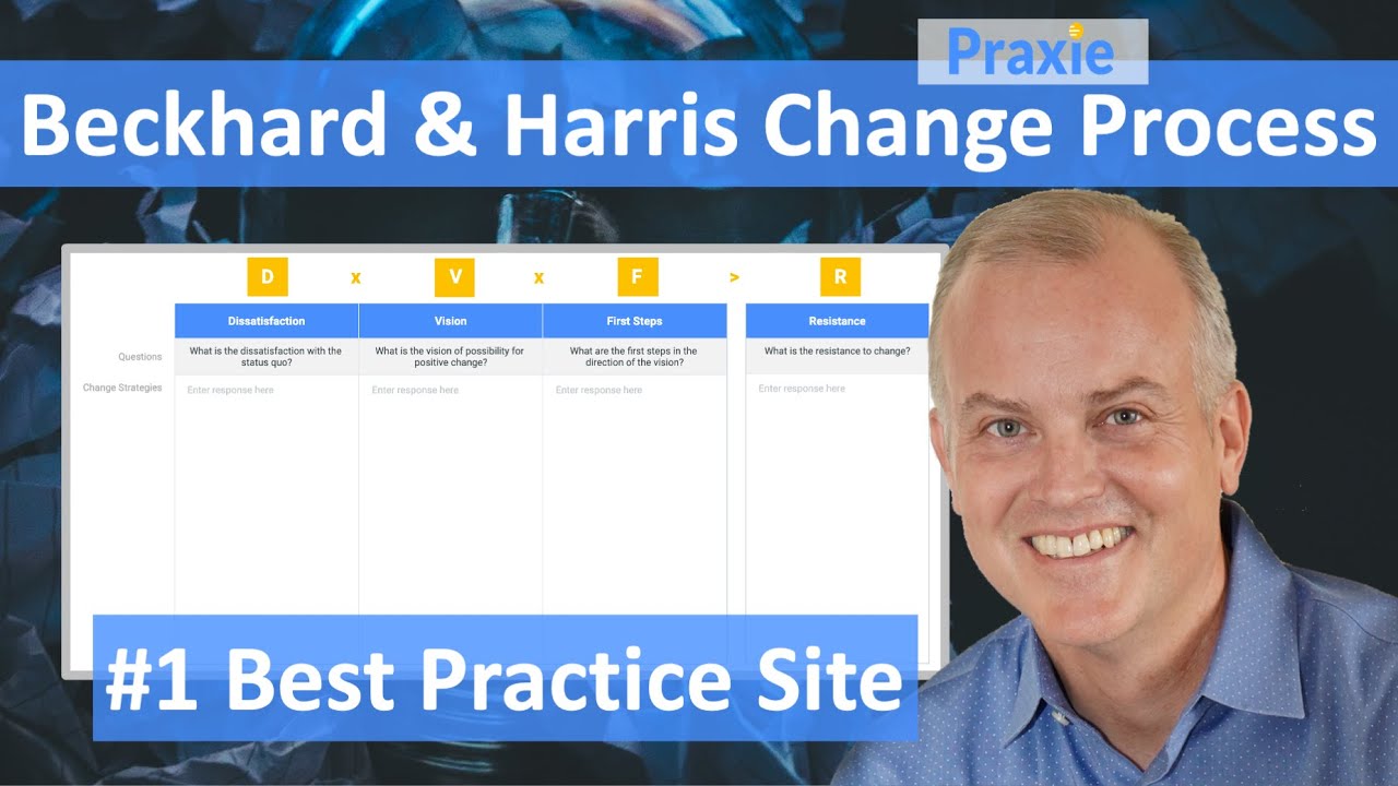 Beckhard & Harris Change Process - YouTube