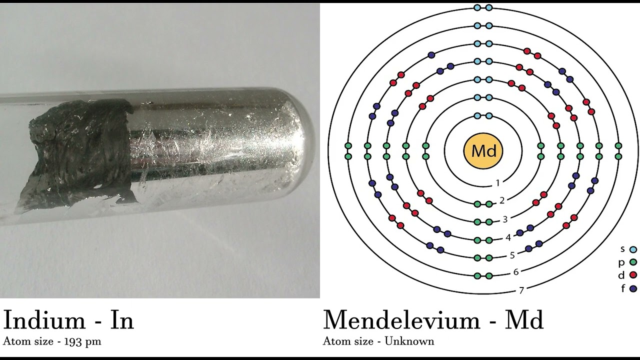 Bohr Model Of Indium