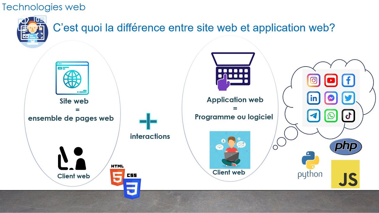 Difference Entre Site Web Et Application Web Youtube
